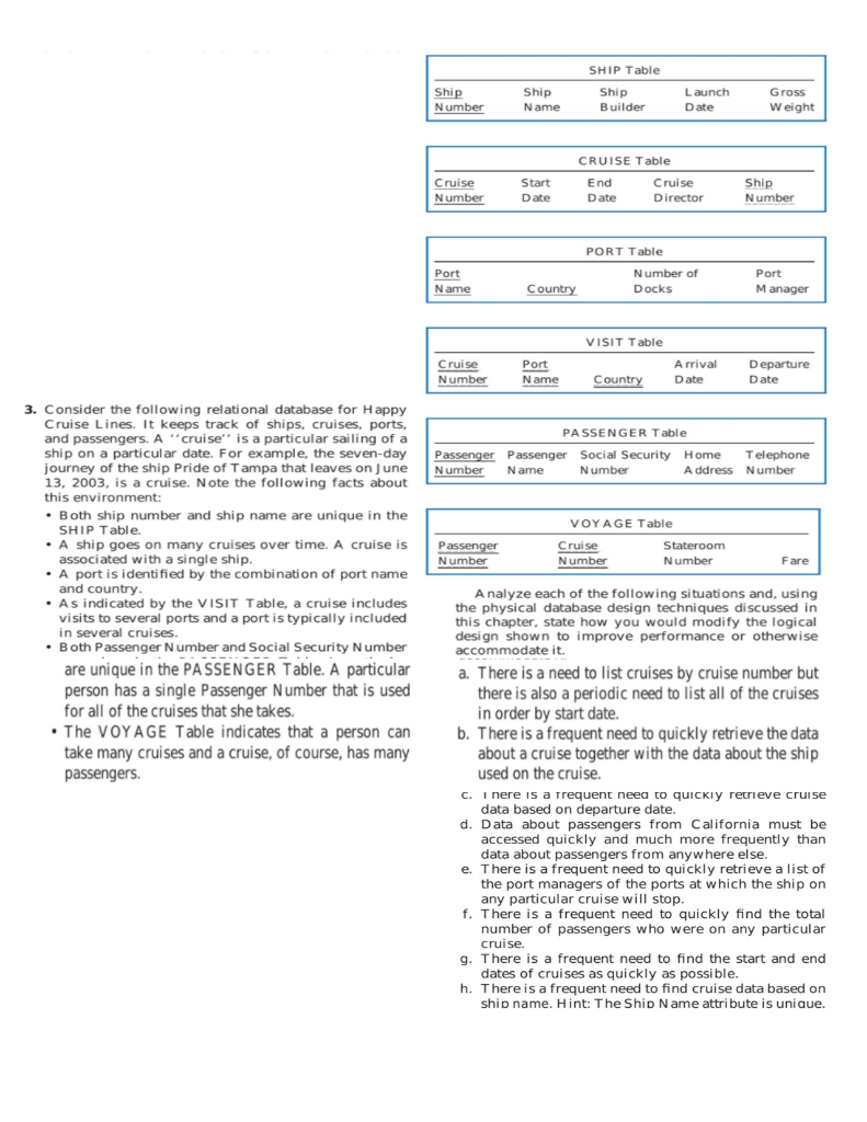 Ship Number Ship Name SHIP Table Ship Builder Launch | Chegg.com