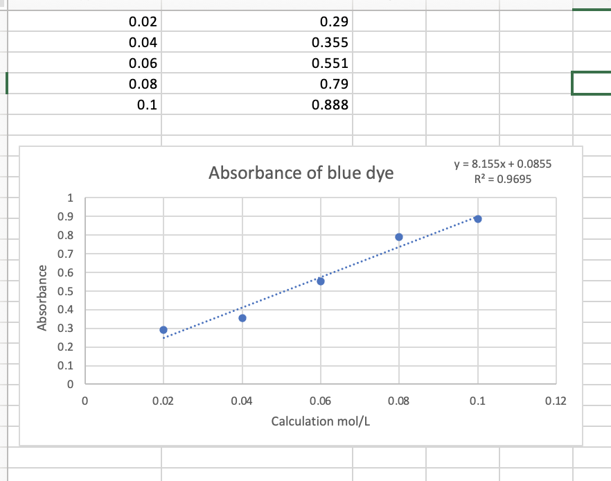 Solved 2. What are the units of the slope of your graph? | Chegg.com