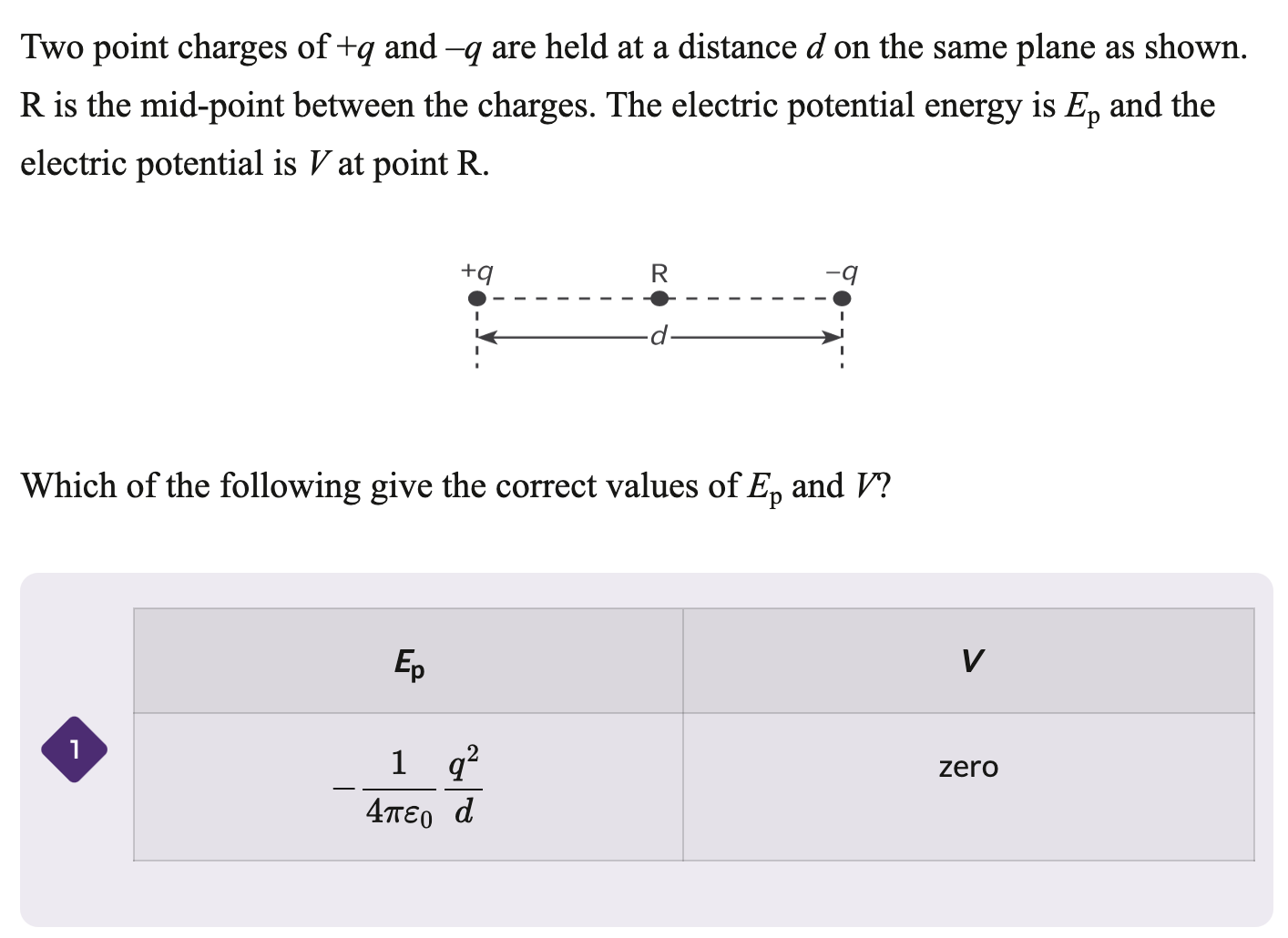 Solved Two point charges of +q ﻿and -q ﻿are held at a | Chegg.com