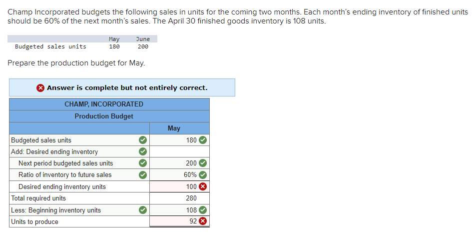 Solved Champ Incorporated budgets the following sales in | Chegg.com