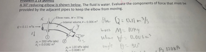 Solved A30° re provided by the adjacent pipes to keep the | Chegg.com