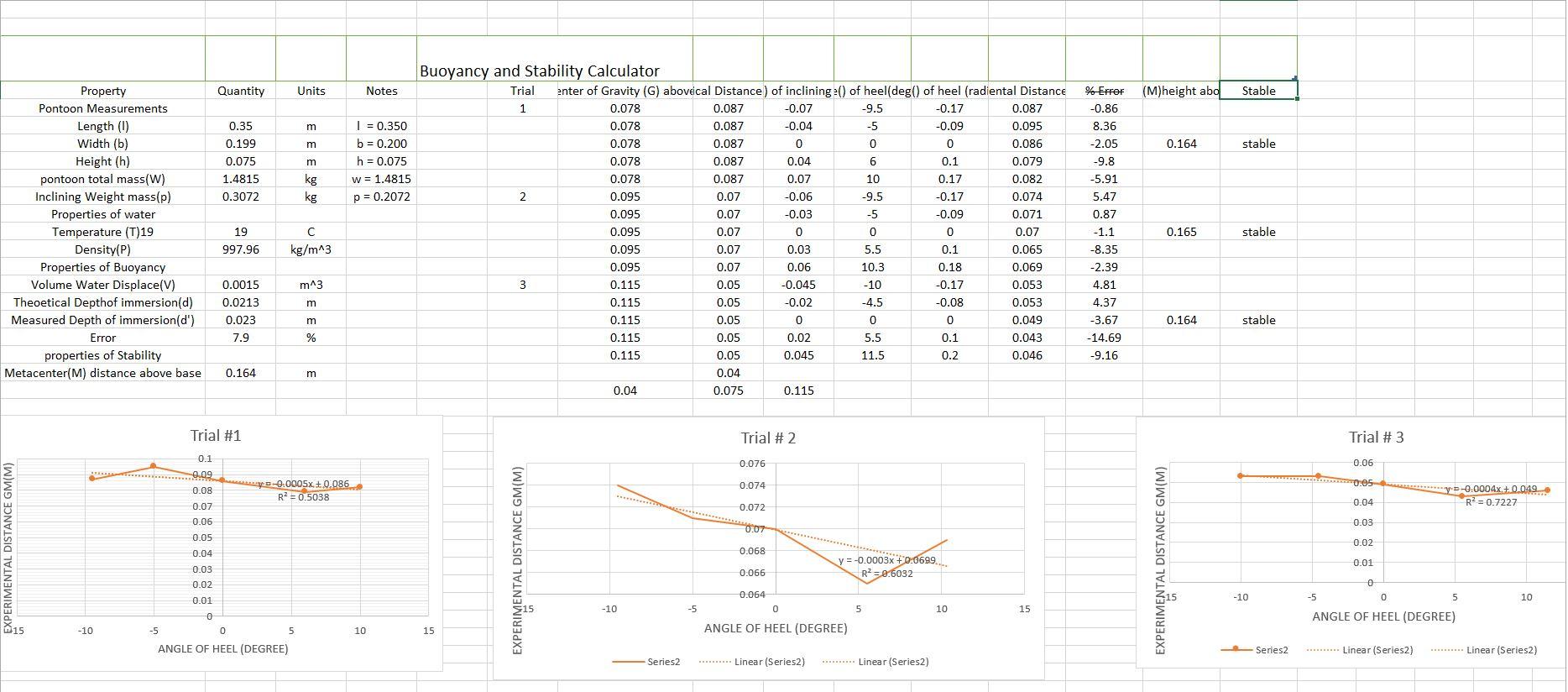 Solved Lab Report (a) This is an informal lab report. Submit | Chegg.com