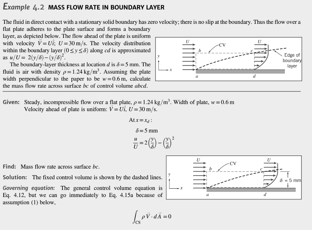 Solved Exercise 1 Boundary Layer Flow Over A Flat Plate 2