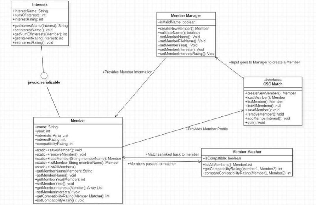 Solved Part 1: Review the design and create your final | Chegg.com