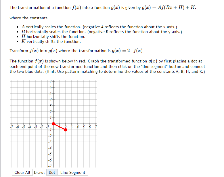 Solved The transformation of a function f(x) into a function | Chegg.com