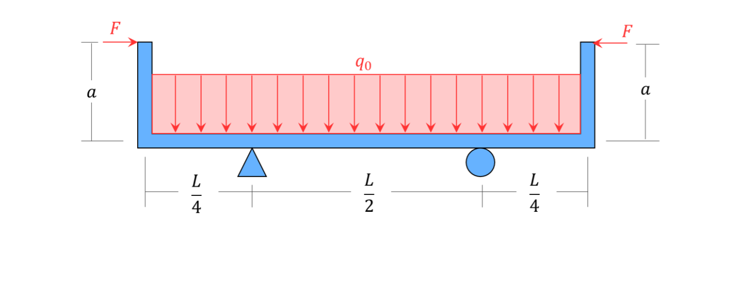 Determine the intensity of the force 𝐹 so that the | Chegg.com