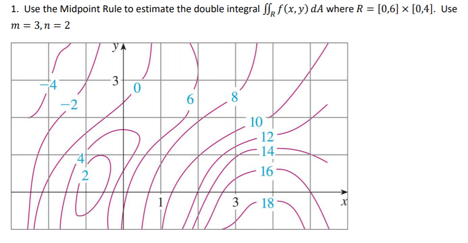 Solved 1. Use the Midpoint Rule to estimate the double | Chegg.com