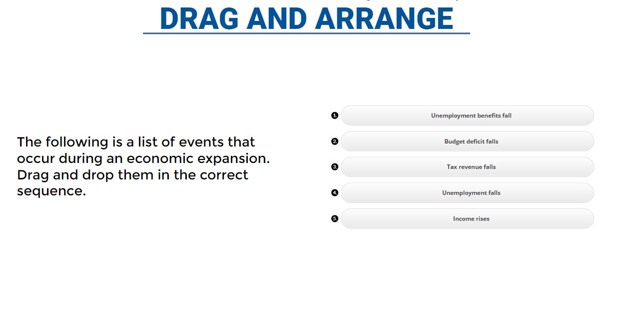 Solved DRAG AND ARRANGE The following is a list of events | Chegg.com