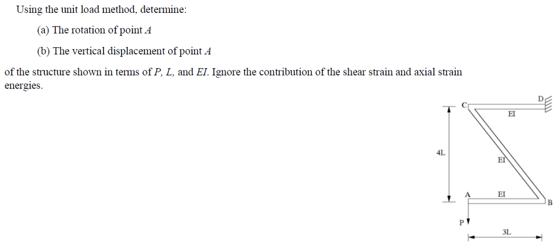 Solved Using the unit load method, determine: (a) The | Chegg.com