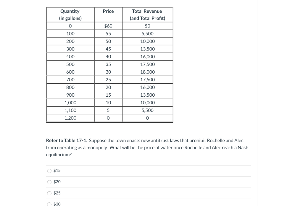 Solved Table 17-1 Imagine a small town in which only two | Chegg.com