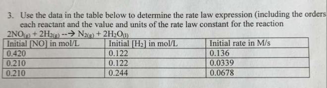 Solved 3. Use the data in the table below to determine the | Chegg.com