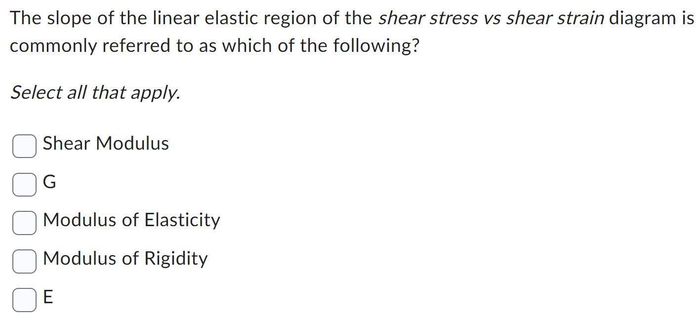Solved The slope of the linear elastic region of the shear | Chegg.com