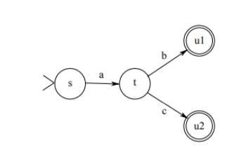 Solved 3. Convert the FSMs to Regular Expressions: | Chegg.com