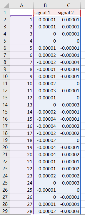 Create a program in c# that reads a .csv file and | Chegg.com