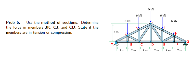 Solved Prob 6. Use the method of sections. Determine the | Chegg.com