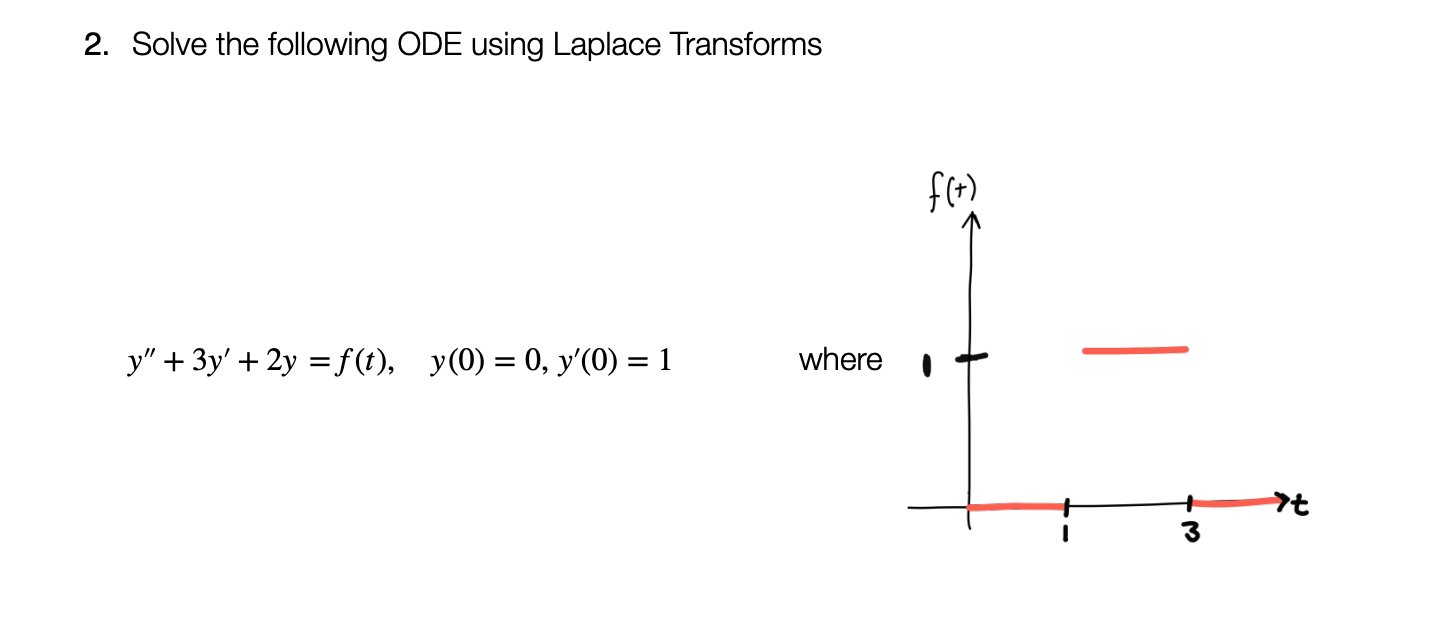 Solved 2. Solve the following ODE using Laplace Transforms - | Chegg.com