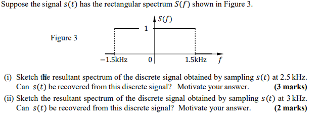 Solved Suppose the signal s(t) has the rectangular spectrum | Chegg.com