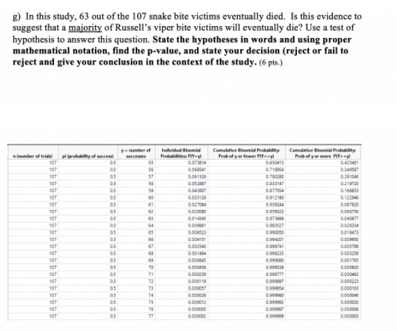 4. Russell's Viper Bites: Clinical Symptoms and | Chegg.com