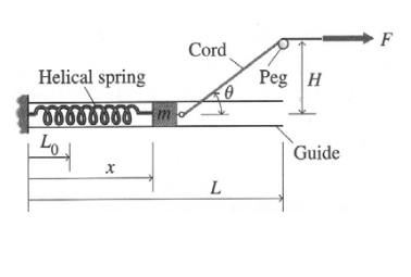 Solved The end of the Helical spring is connected to fixed | Chegg.com