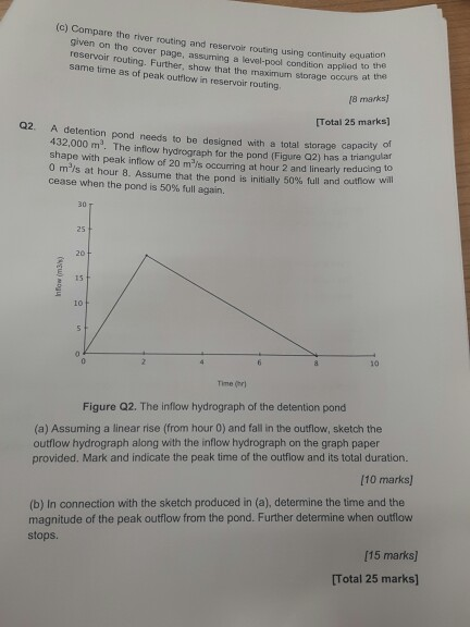 (c) Compare the river routing and reservoir routing | Chegg.com