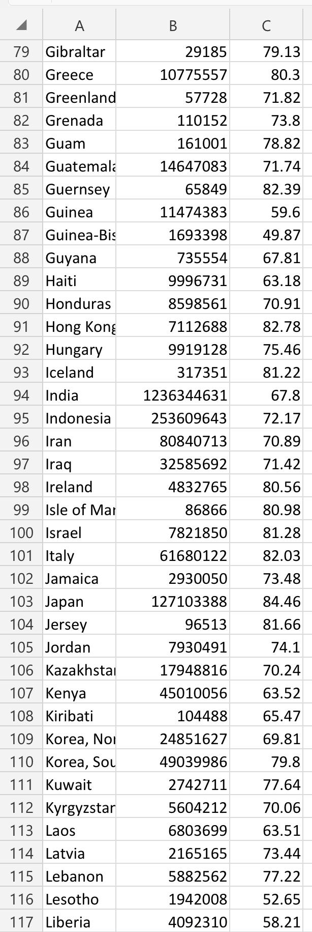 Use either excel formulas or the data analysis add-on | Chegg.com
