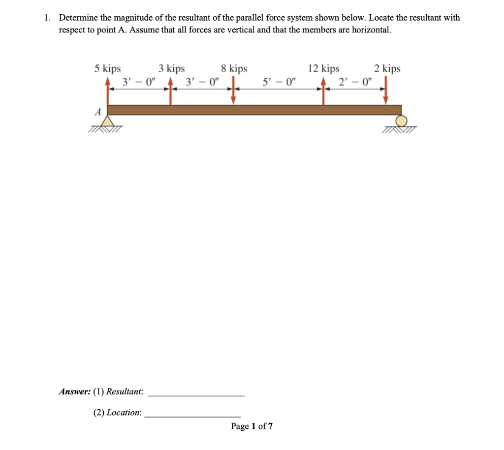 Solved Determine the magnitude of the resultant of the | Chegg.com