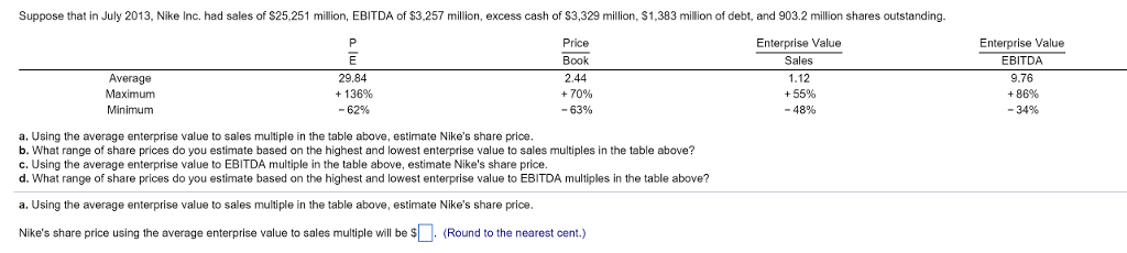 Solved Suppose that in July 2013, Nike Inc. had sales of | Chegg.com