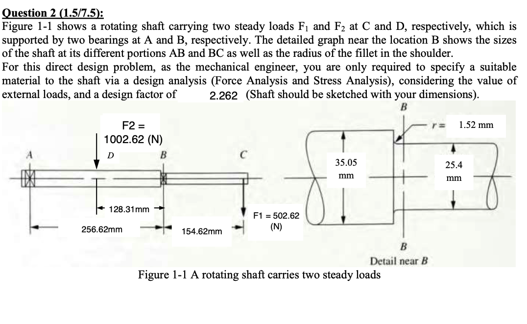 Solved Question 2 (1.5/7.5): Figure 1-1 shows a rotating | Chegg.com