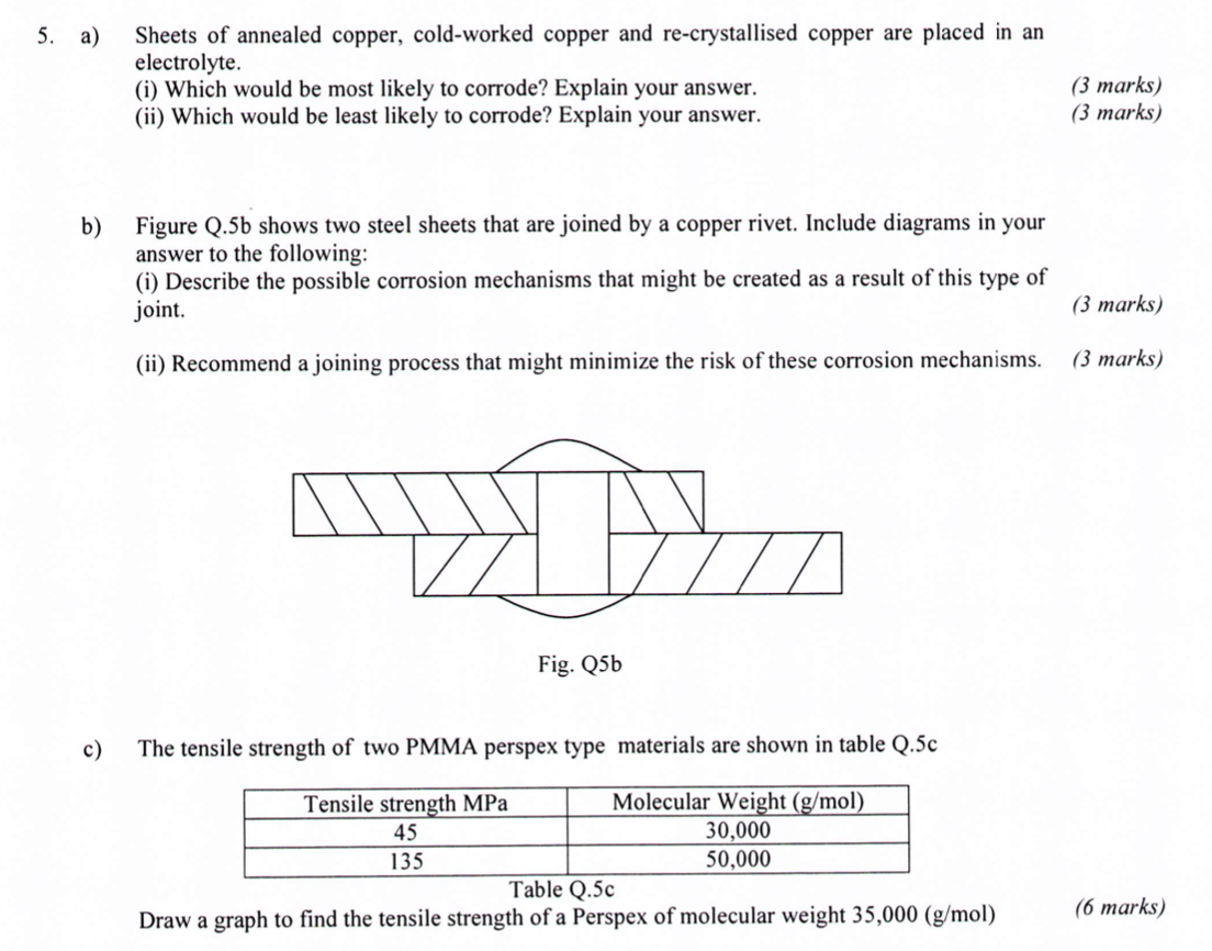 Solved 5. a) Sheets of annealed copper, cold-worked copper | Chegg.com