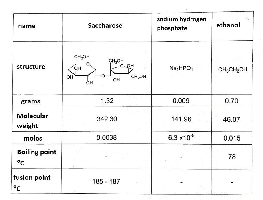 Solved 17.238 g Ethanol Weight Ethanol volume Density | Chegg.com
