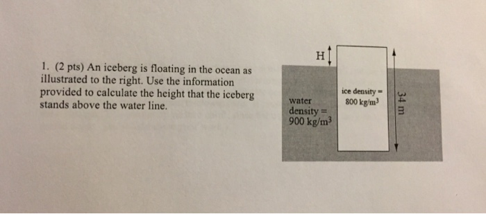 Solved An iceberg is floating in the ocean as illustrated. | Chegg.com