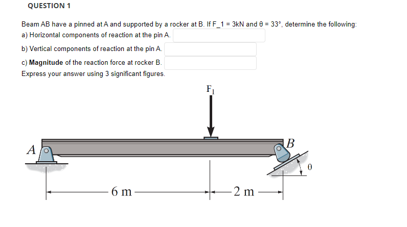Solved Beam AB have a pinned at A and supported by a rocker | Chegg.com