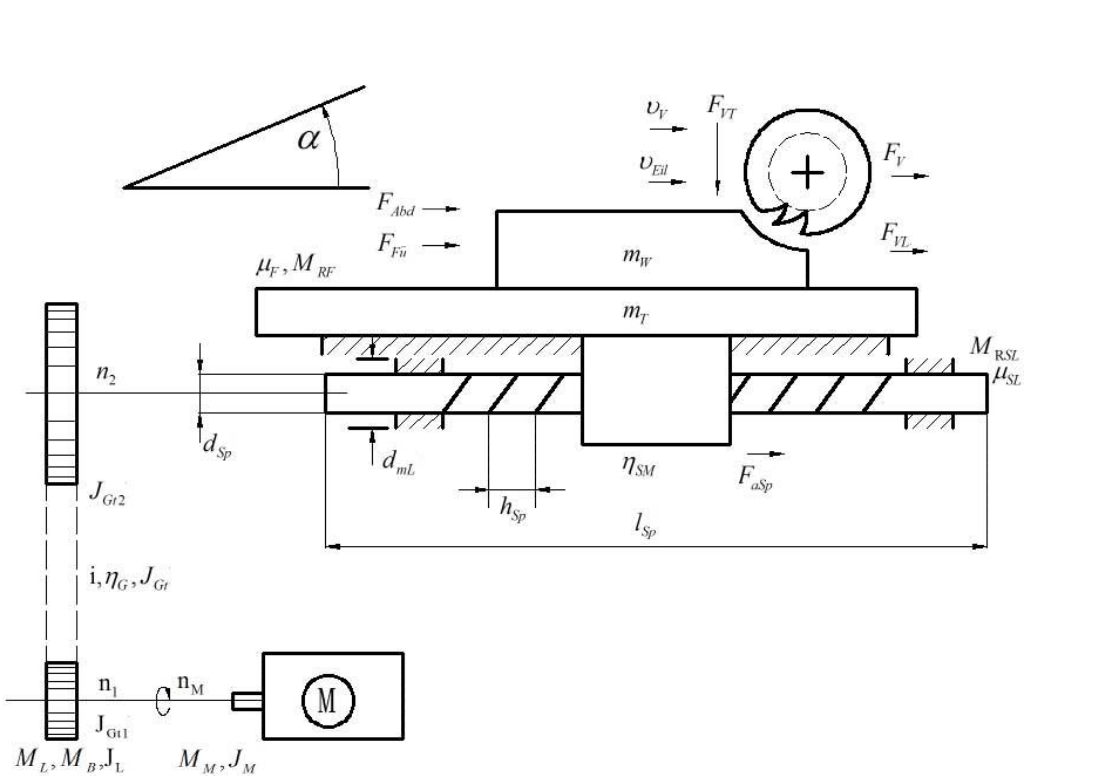 Try to use the steady-state design method to design a | Chegg.com