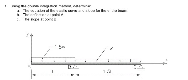 Solved 1. Using the double integration method, determine: a. | Chegg.com