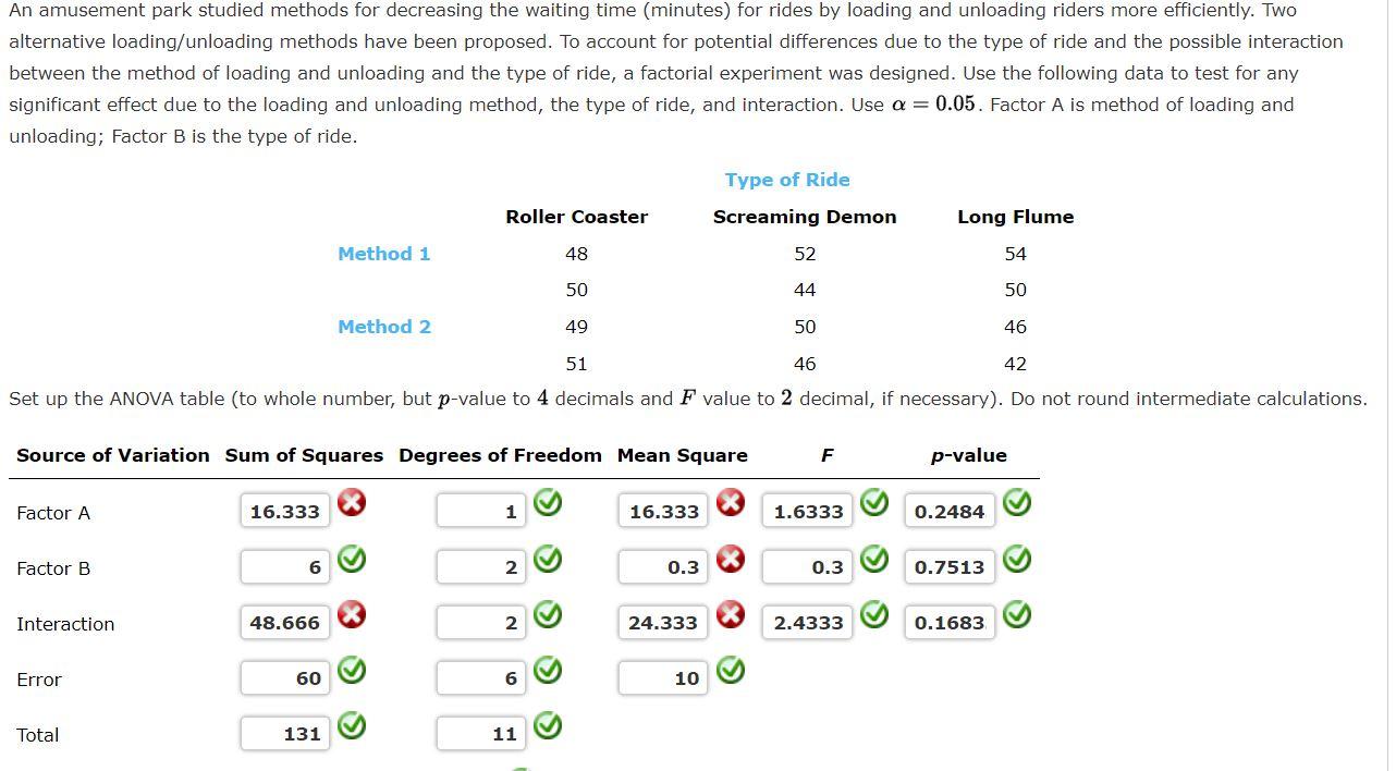 Solved An amusement park studied methods for decreasing the | Chegg.com