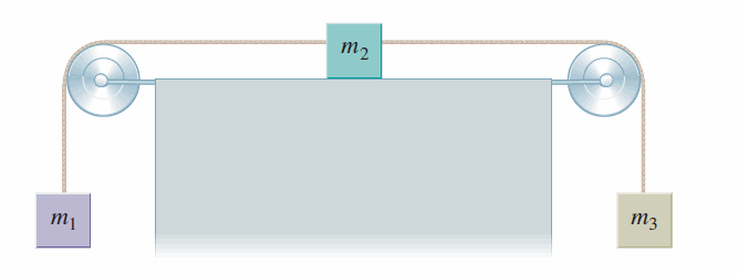 Solved A block with mass m1 hangs from a rope that is | Chegg.com