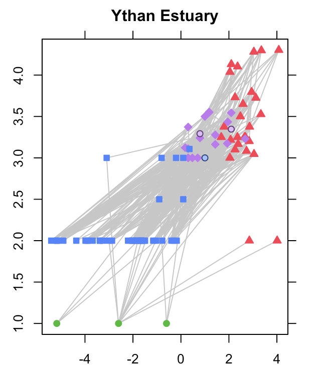 Solved Compare similarities and differences among all four | Chegg.com