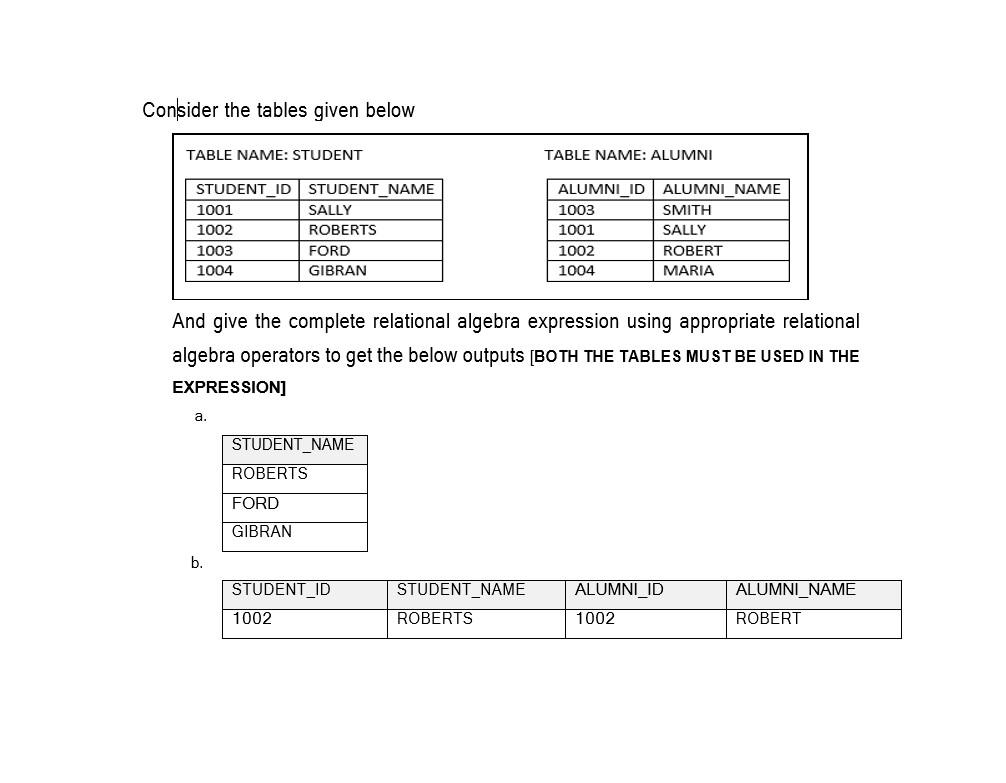 Solved Consider the tables given below TABLE NAME: STUDENT | Chegg.com