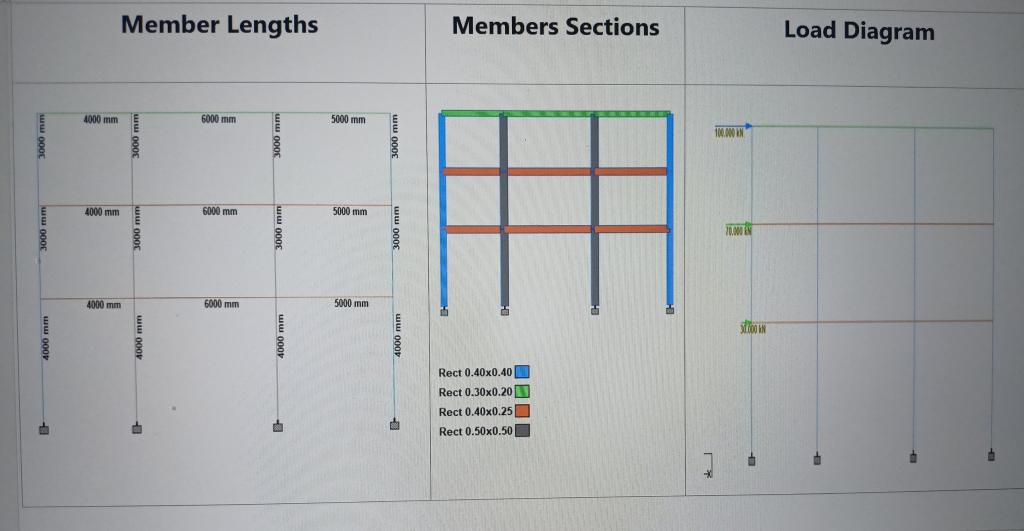 Member Lengths Members Sections Load Diagram 4000 mm | Chegg.com