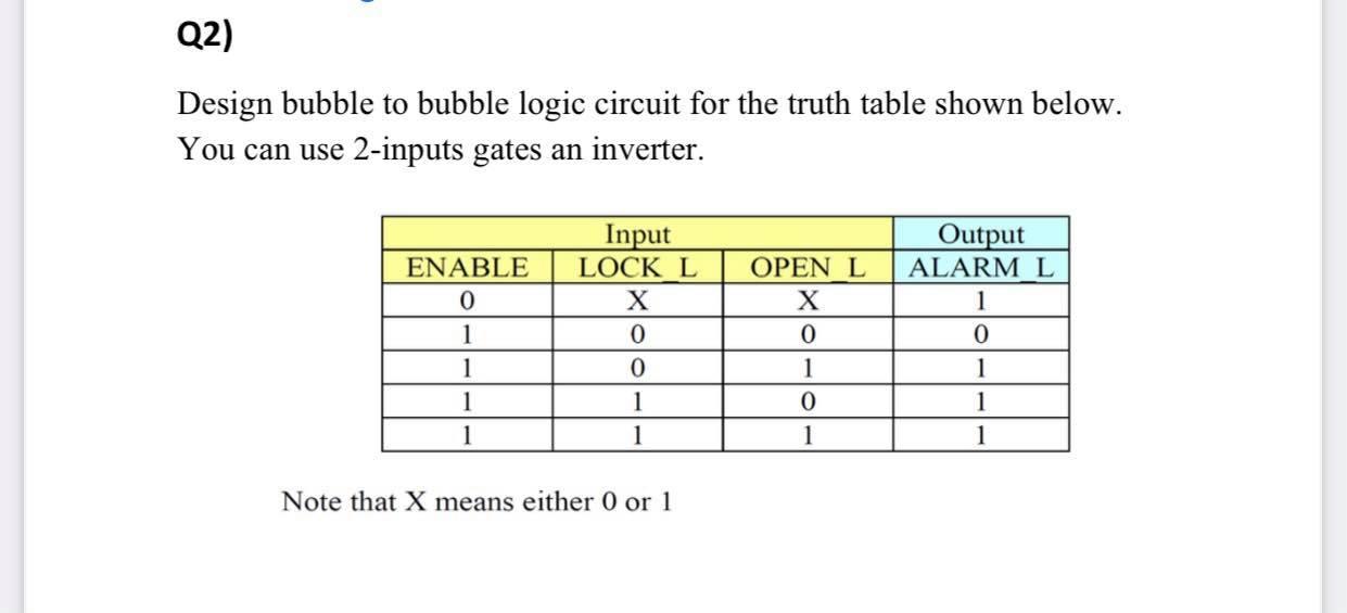 Solved Q2) Design bubble to bubble logic circuit for the | Chegg.com