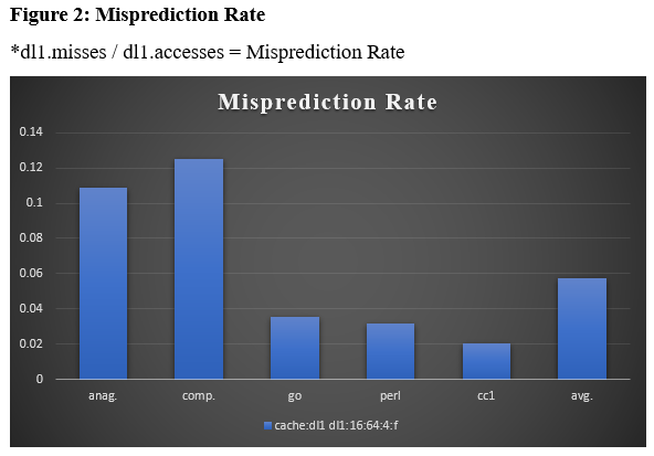 Solved Two performance metrics, the branch misprediction | Chegg.com