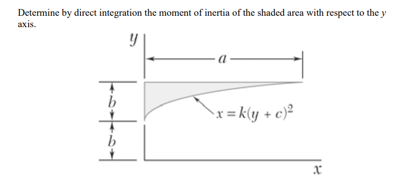 Solved Determine by direct integration the moment of inertia | Chegg.com