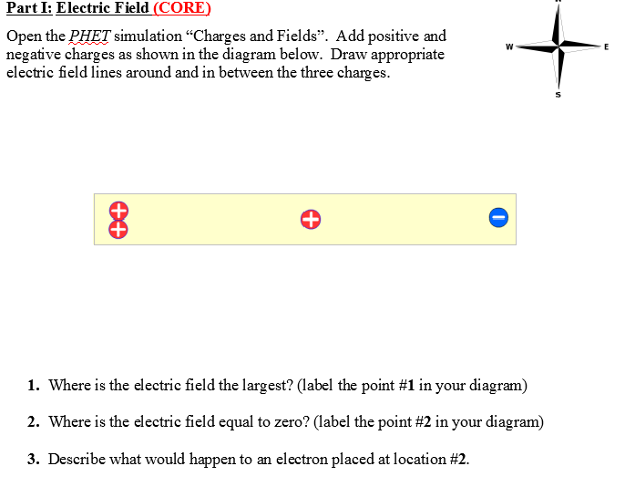Solved Part I: Electric Field (CORE) Open the PHET | Chegg.com