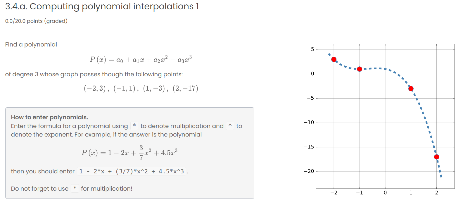 Solved 3.4.a. Computing polynomial interpolations 1 0.0/20.0 | Chegg.com