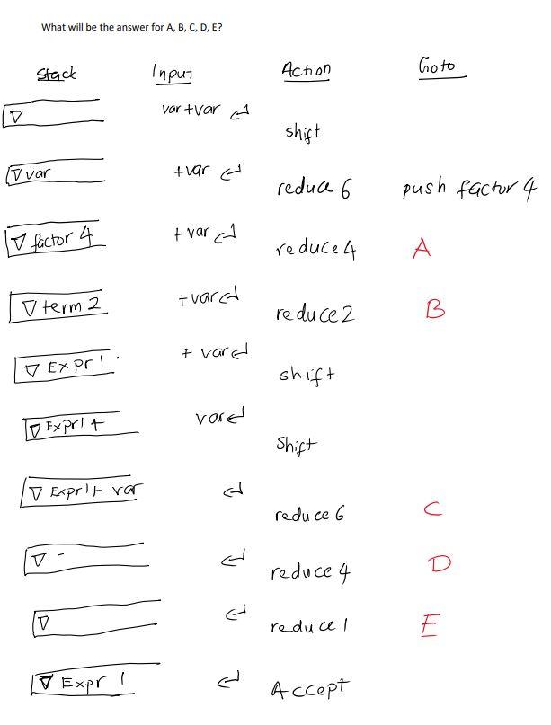 Solved Given the following grammar, action symbol and goto | Chegg.com