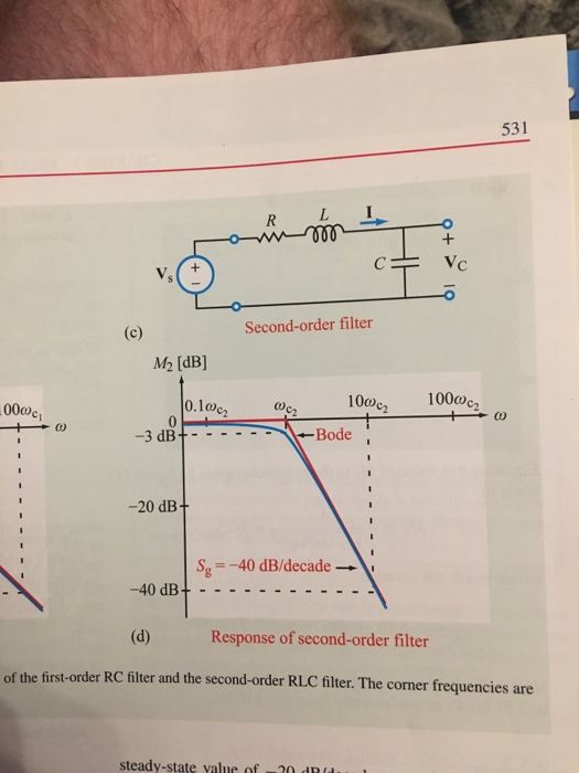 Solved 531 R L I Second-order filter M2 [dB] 100c2 1000c2 | Chegg.com