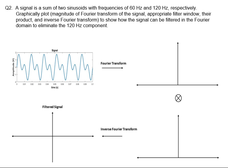 Solved Q2. A signal is a sum of two sinusoids with | Chegg.com