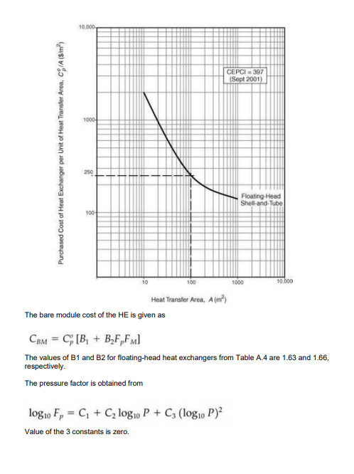 Solved Find the bare module cost of a floating-head | Chegg.com