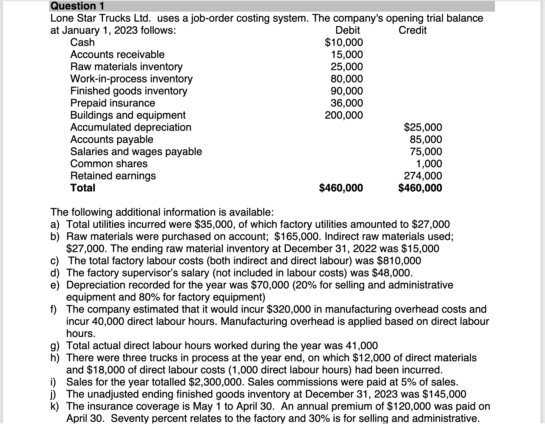 The following additional information is available: a) | Chegg.com