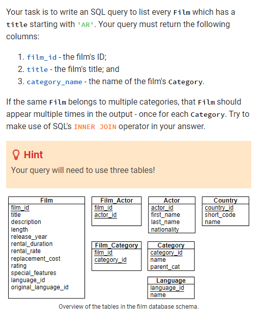 Solved Your task is to write an SQL query to list every Film | Chegg.com